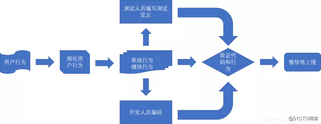 Python项目开发案例集锦python开发大型项目python项目开发案例集锦 源码 Csdn博客