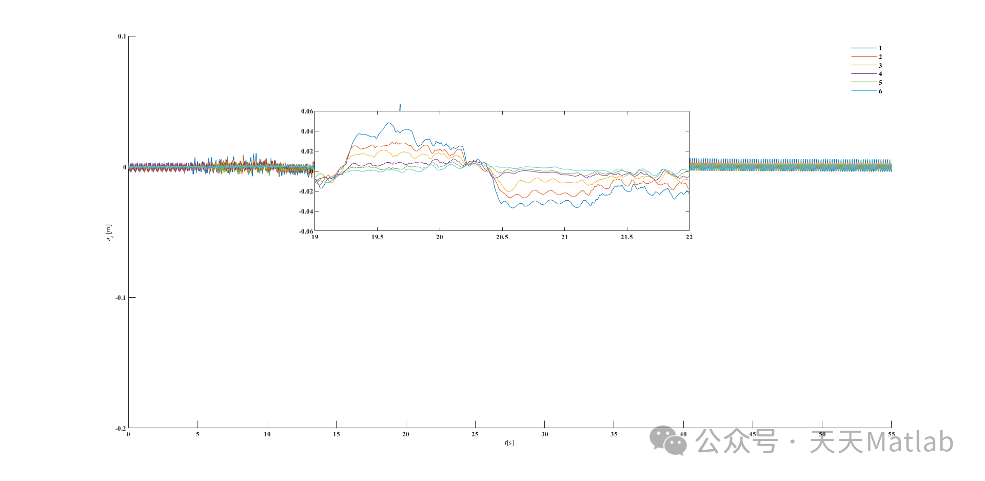 【控制】CACC-排控制实现小车滑模控制附matlab代码_cacc系统mpc控制器matlab代码-CSDN博客