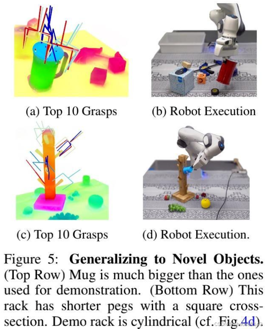Distilled Feature Field，DFF_distilled feature fields-CSDN博客