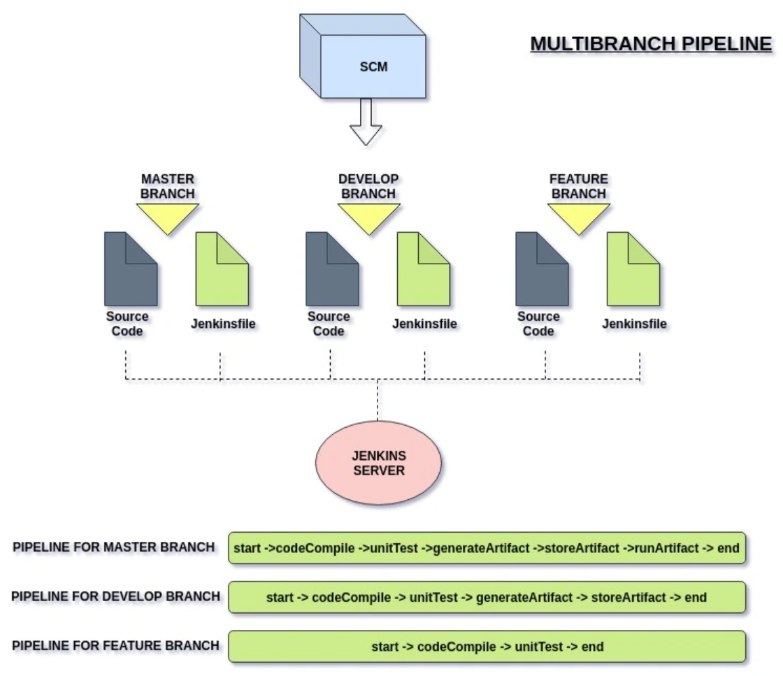 docker中安装jenkins，并在node和cloud上跑通基于源码控制SCM的pipeline_jenkins docker cloud-CSDN博客