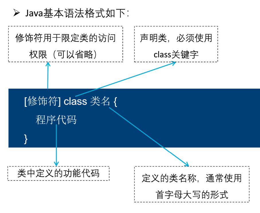 Java基础 基本数据类型与变量java入门 变量与数据类型 Csdn博客
