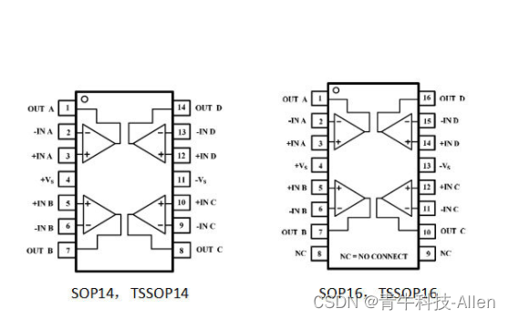四通道轨，外围应用简便，D8054具有SOP14，TSSOP14， SOP16， TSSOP16封装形式。_tssop16 tssop14 ...