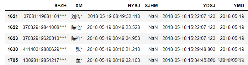 Python Pandasgrouper函数使用及案例实践pandas Grouper Csdn博客