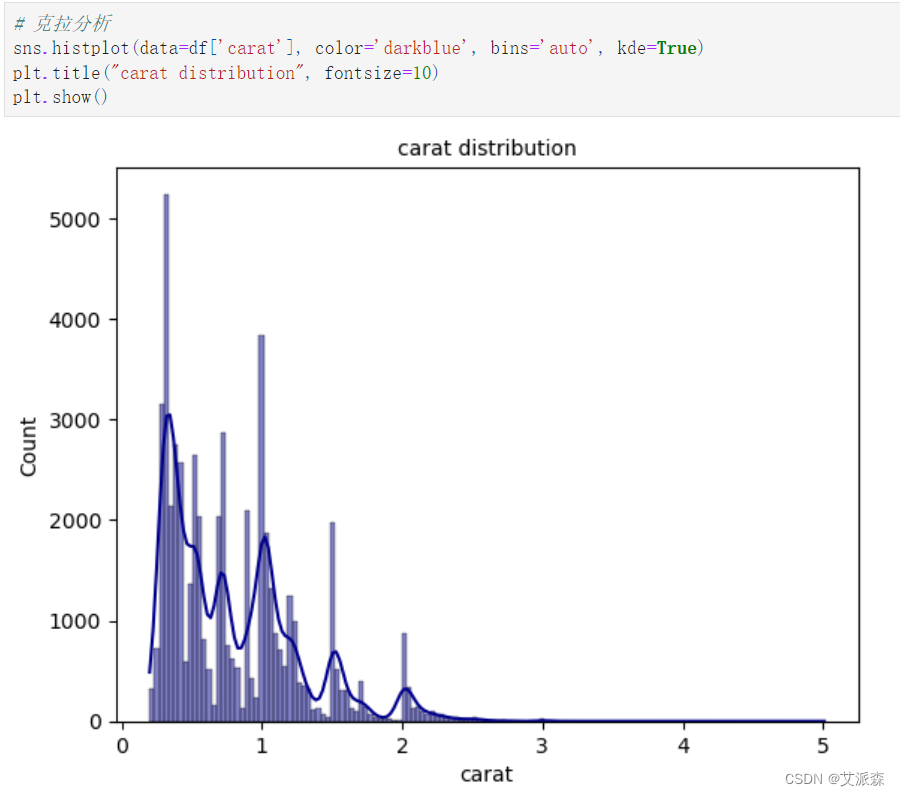 数据分析案例-钻石数据集可视化分析_diamonds.csv-CSDN博客