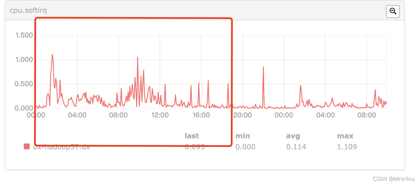 【linux】网卡overruns报错问题原因及解决方案-CSDN博客