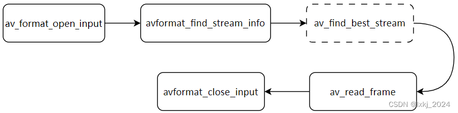 ffmpeg API实现拉取rtsp流存储为图片_ffmpeg获取rtsp保存jpg图片-CSDN博客