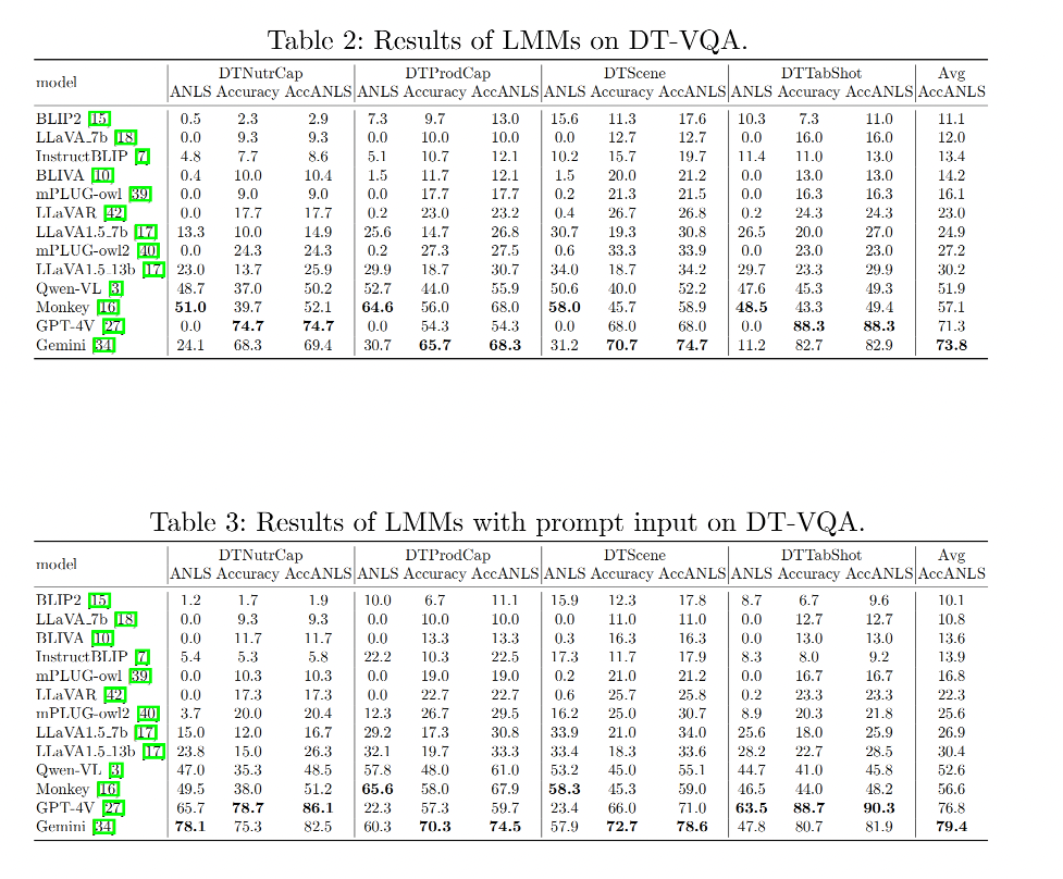 【多模态】38、DT-VQA | 专为提升多模态大模型的密集文本场景能力的数据集_多模态大模型vqa-CSDN博客