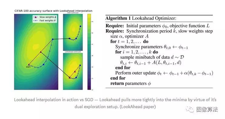 最强的优化器:把RAdam和LookAhead协同组合_lookahead(radam())-CSDN博客