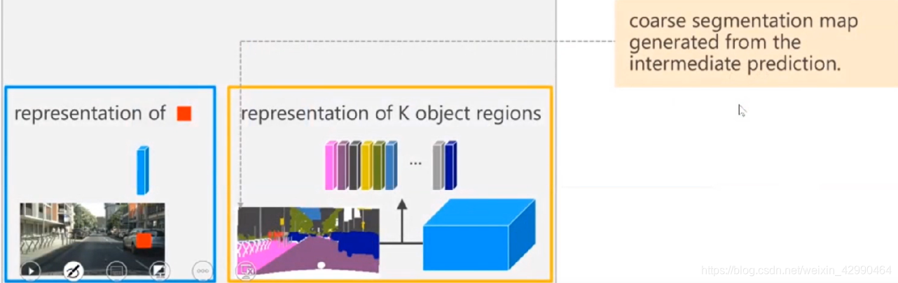 HRNet+OCR_hrnet ocr-CSDN博客
