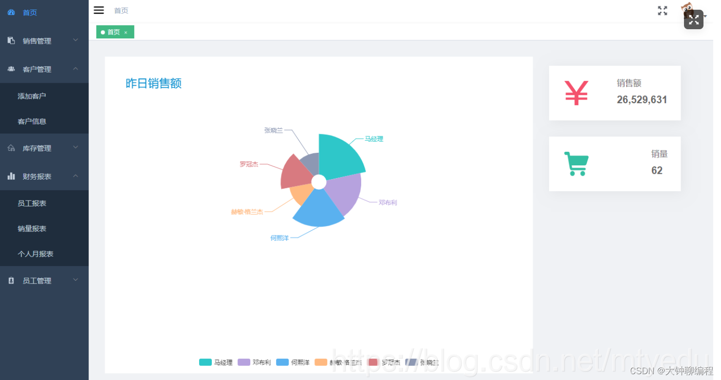 计算机毕业课程设计系列基于springbootvue的汽车销售系统管理系统springboot Vue汽配销售平台毕设 Csdn博客