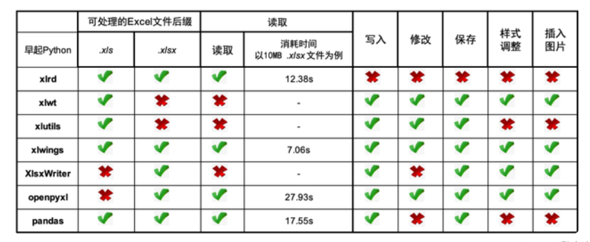 Python自动化必备技能：数据驱动测试python 数据驱动 复杂的流程 Csdn博客