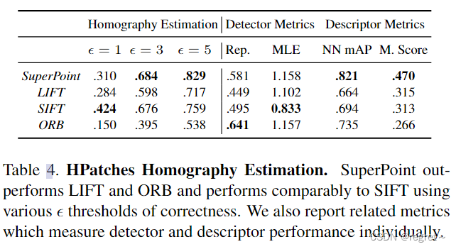 【SuperPoint】：Self-Supervised Interest Point Detection and Description_superpoint: self ...