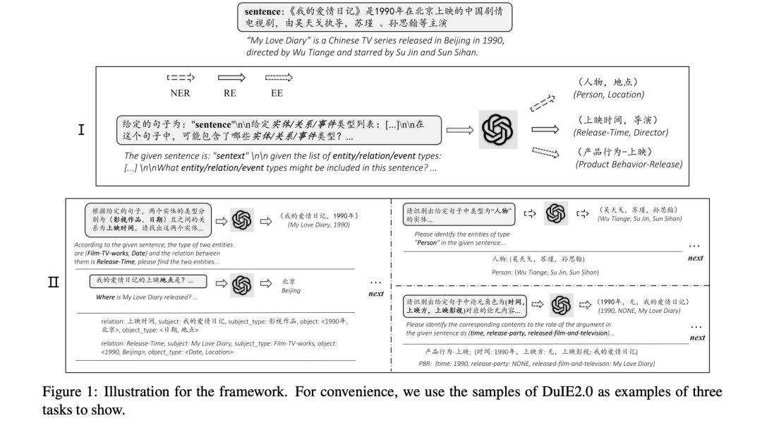 《Large Language Models for Generative Information Extraction: A Survey》阅读笔录-CSDN博客