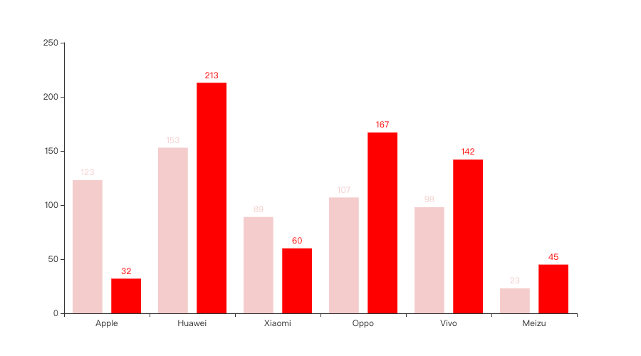 【pyecharts | 颜色配置】关于pyecharts中自定义颜色问题详解_pyecharts设置颜色-CSDN博客