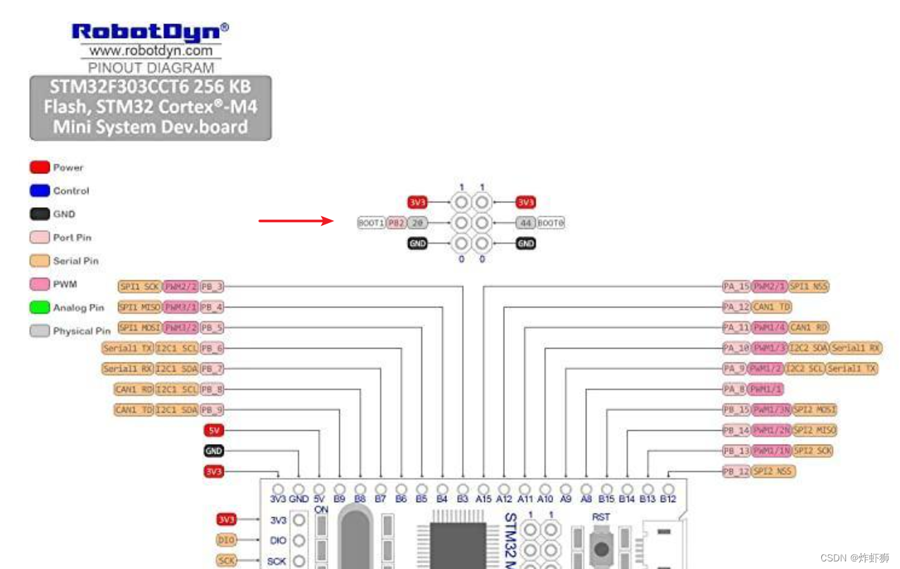 Stm32F303进入bootloader重新烧录程序_stm32f030的bootlo-CSDN博客