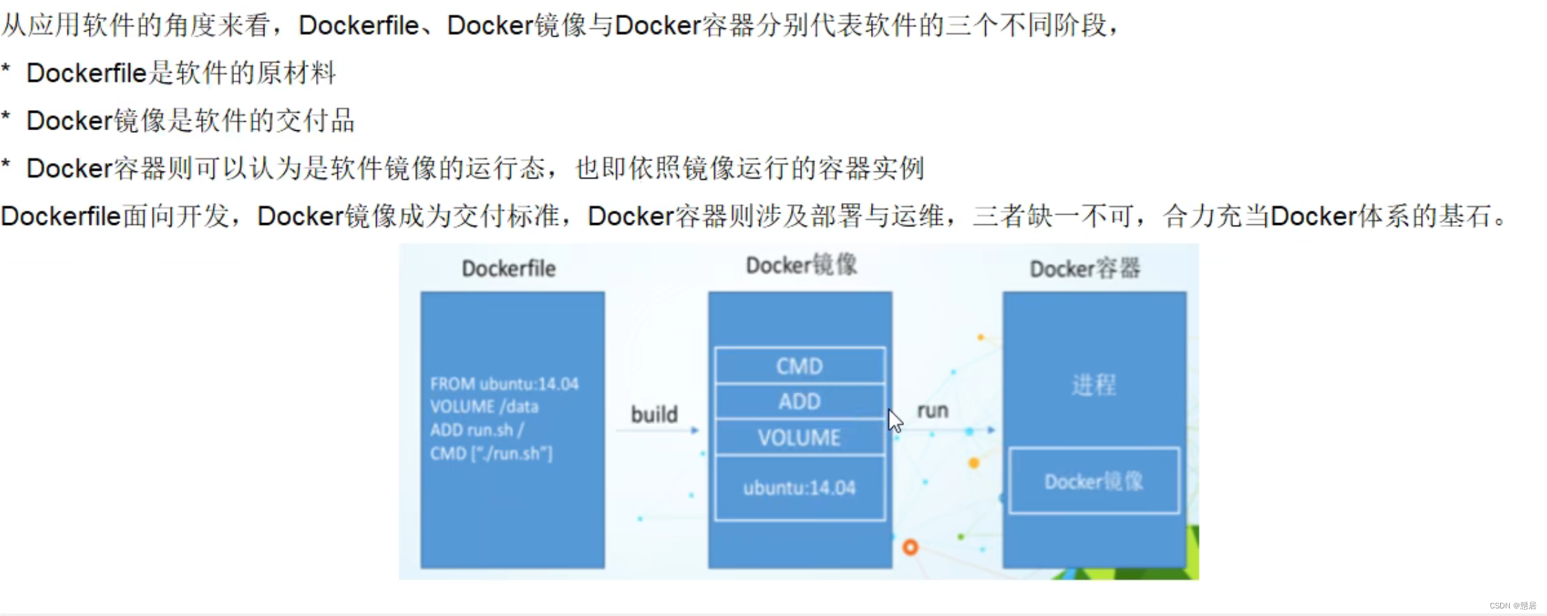 DockerFile常用保留字指令及知识点合集_docker file合集-CSDN博客