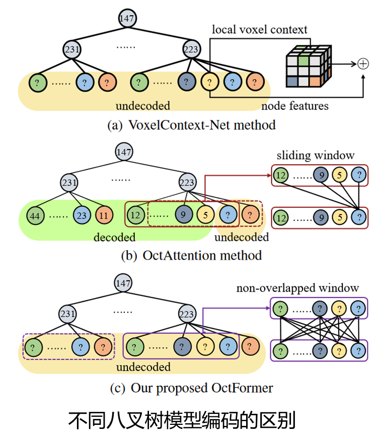 OctFormer-Compression阅读-CSDN博客
