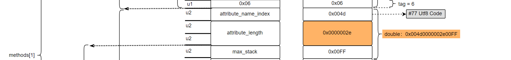 『Java CVE』CVE-2022-34169: Xalan-J XSLT整数截断漏洞PoC结构再浅析-CSDN博客