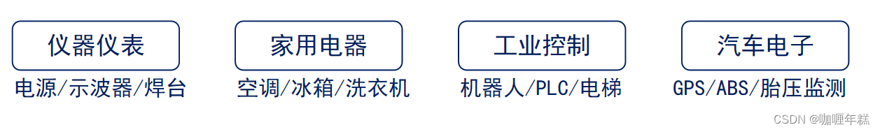【正点原子STM32】单片机简介(FLASH、SRAM和DRAM、CISC和RISC、冯诺依曼和哈佛)-CSDN博客