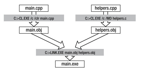 C++/CLI入门概要_c++ cli-CSDN博客