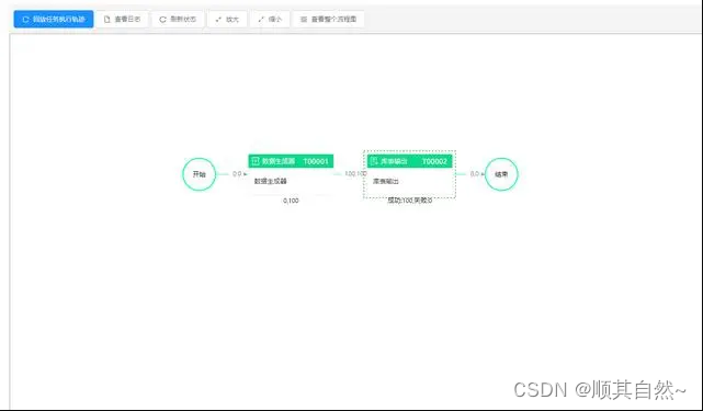 CDC实时数据同步_java cdc-CSDN博客
