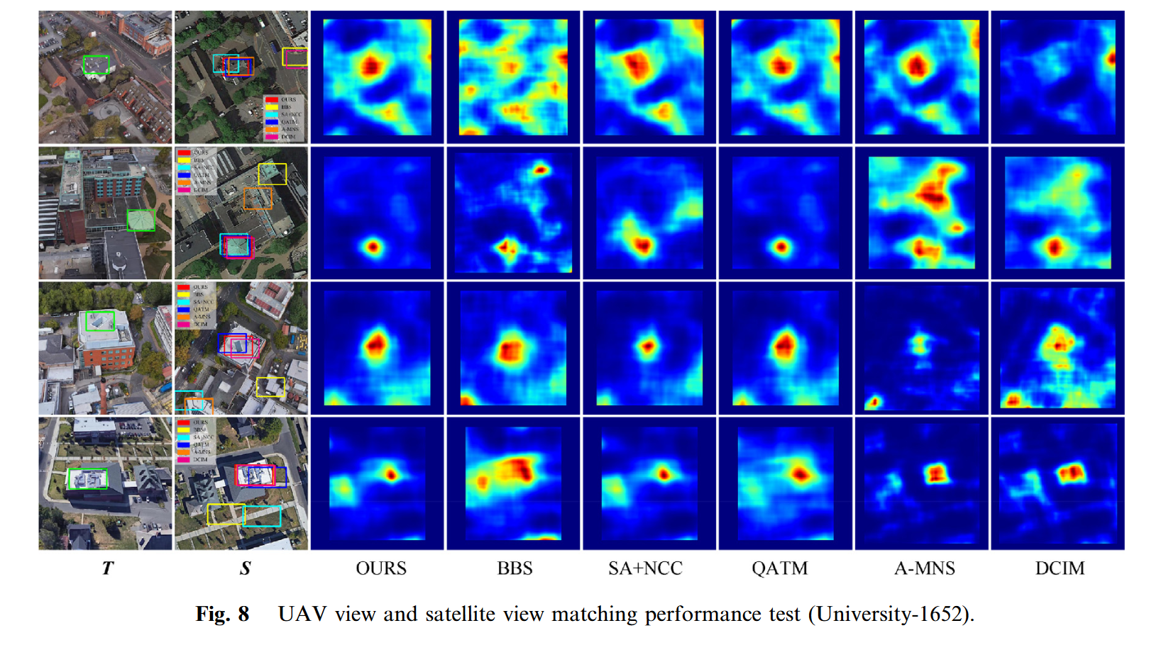 论文阅读：Target localization based on cross-view matching between UAV and ...
