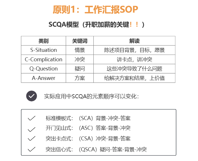 九大原则，轻松构建个人高效SOP_个人sop-CSDN博客
