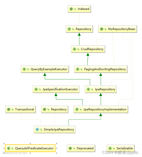 JPA CrudRepository方法详解-CSDN博客