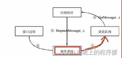 Windows程序设计入门：WinMain、窗口创建与消息映射-CSDN博客