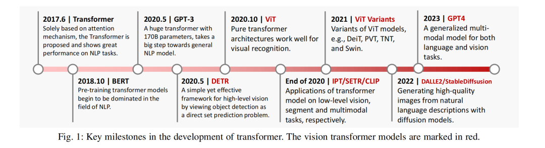 一文带你搞懂Vision Transformer(ViT)-CSDN博客