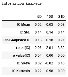 Barra模型因子的构建及应用系列七之Liquidity因子_the barra hedge fund risk model-CSDN博客