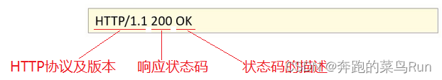 JavaWeb之Request和Response详解(含代码，图文)_java后端request和response-CSDN博客