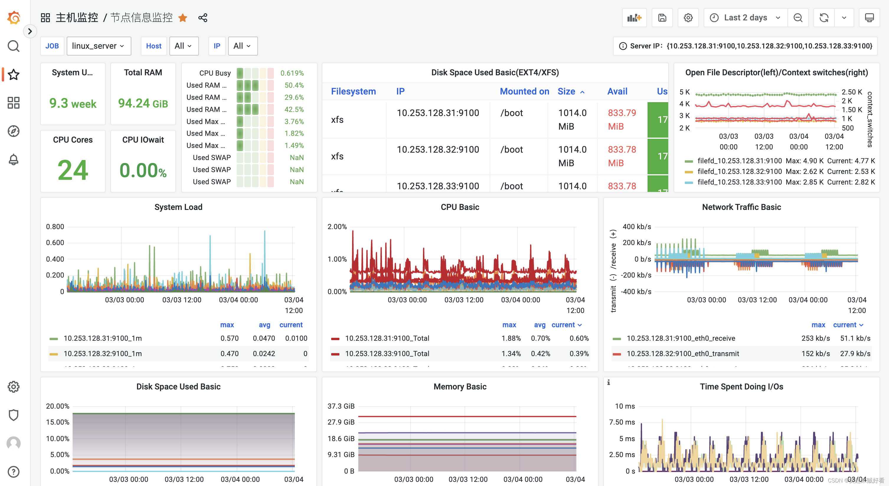 【大数据监控】Grafana、Spark、HDFS、YARN、Hbase指标性能监控安装部署详细文档_grafana yarn-CSDN博客