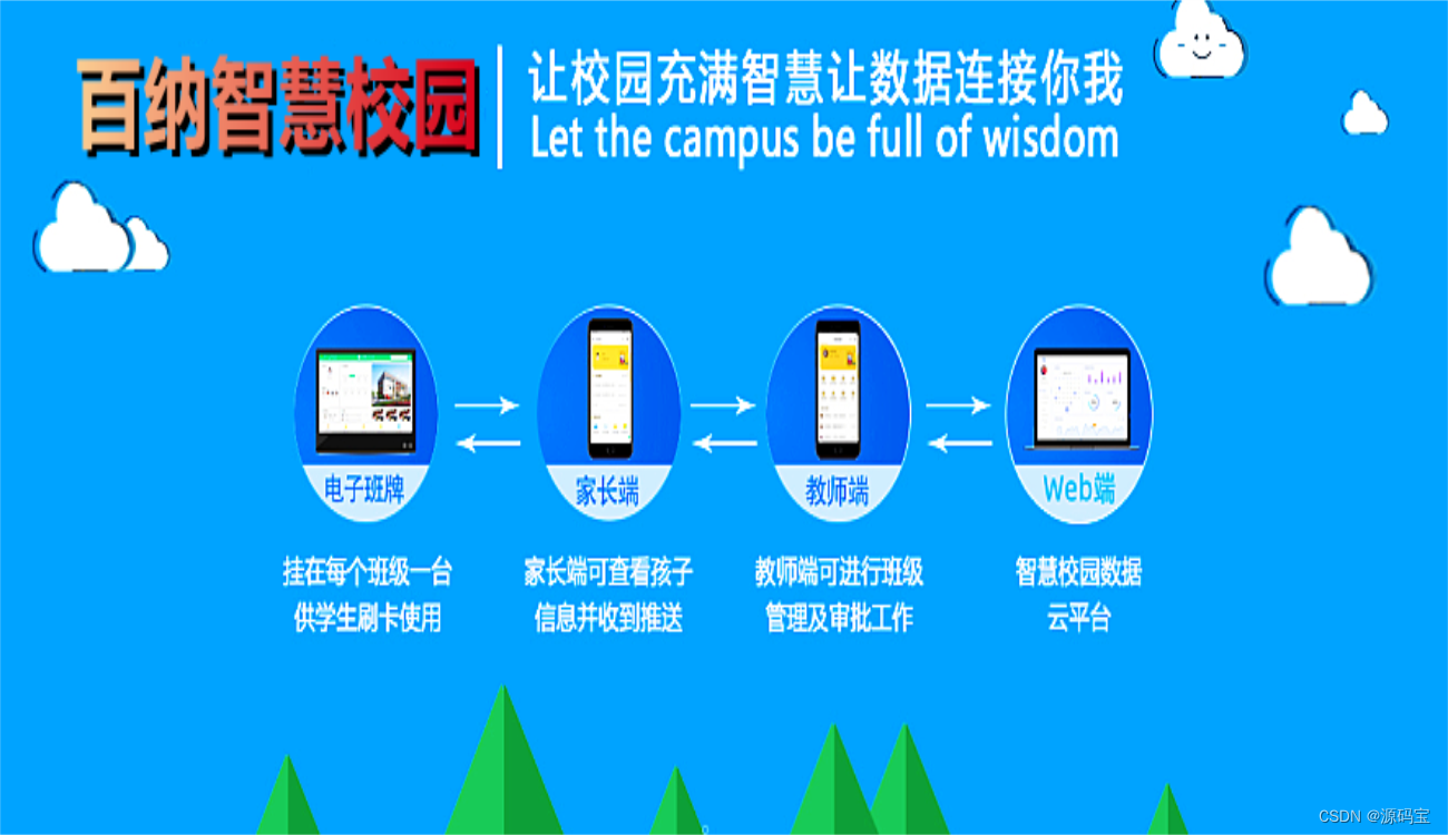 Java全套智慧校园系统源码springbootelmentui Quartz可视化校园管理平台系统源码 建设智慧校园的5大关键技术智慧校园平台源代码 Csdn博客