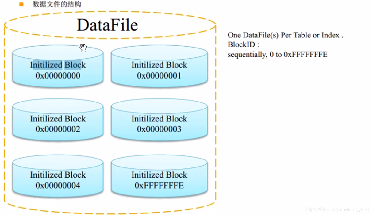 Postgresql数据库存储架构postgres 存储架构 Csdn博客