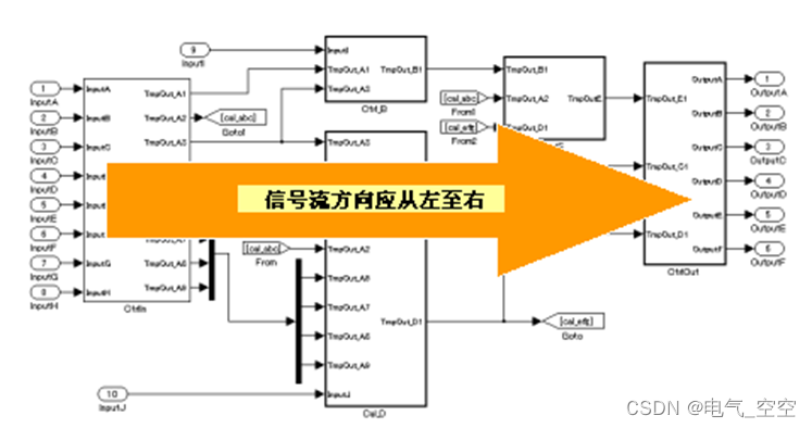 MBD建模规范-CSDN博客