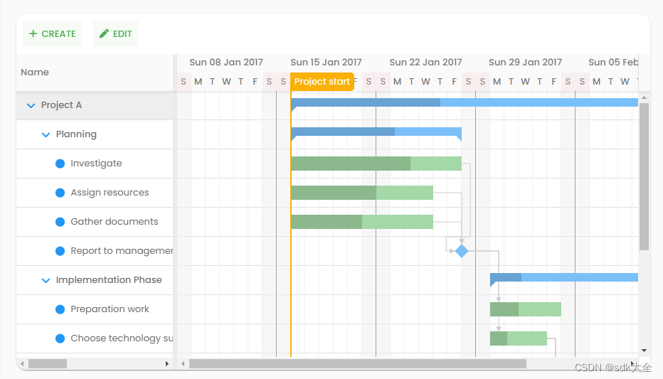 Bryntum Gantt JS 5.6.0 Crack_bryntum gantt下载-CSDN博客
