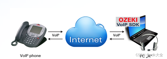 Ozeki VOIP SIP SDK 10.3.199 Crack_voip sdk-CSDN博客