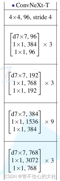 Convnext实现（pytorch）_convnext代码-CSDN博客