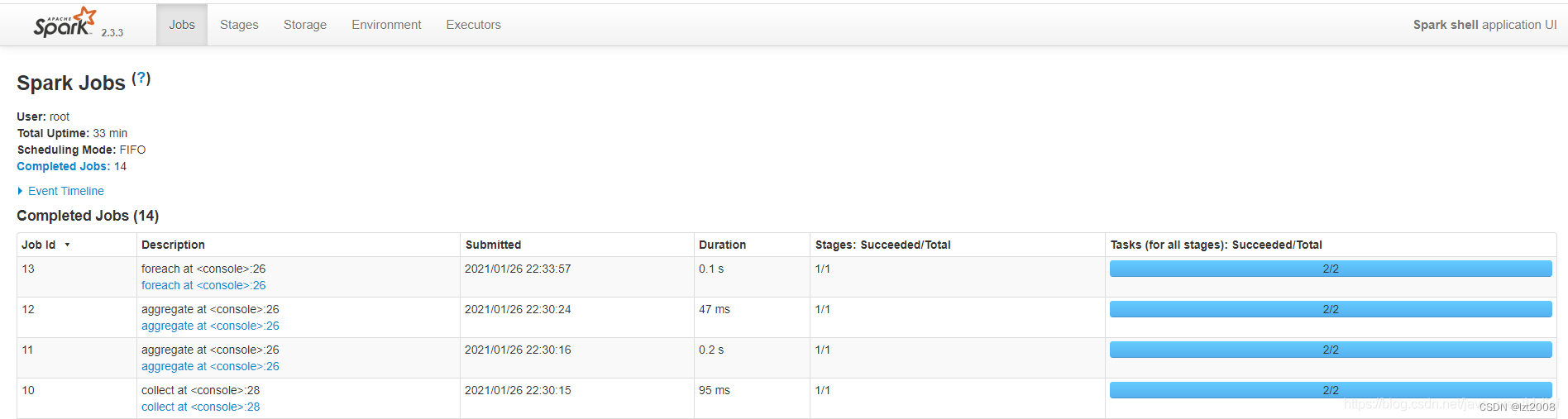 spark的任务,application,action ,job,DAG,stage,taskset ,task的关系的_spark job action-CSDN博客