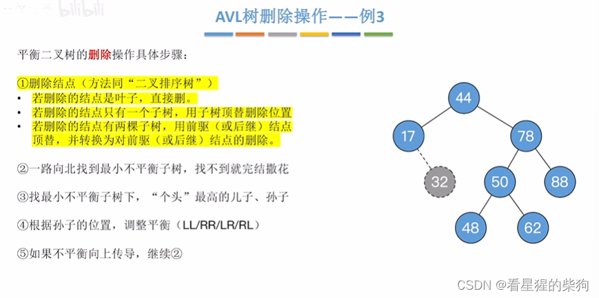 数据结构和算法 平衡二叉树（定义 插入 删除 时间复杂度）平衡二叉树的插入时间复杂度 Csdn博客