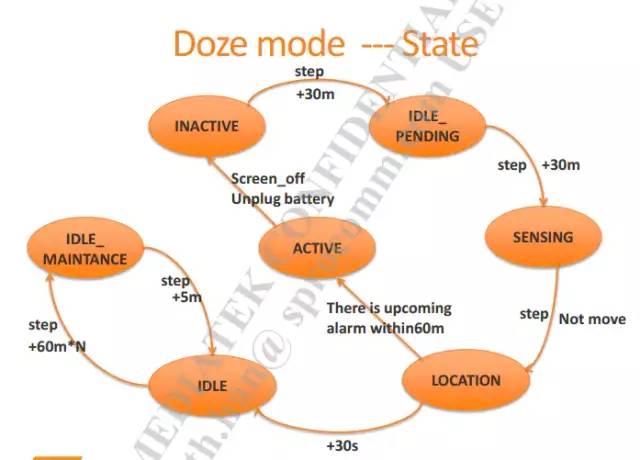 Android Doze 使用详解-CSDN博客