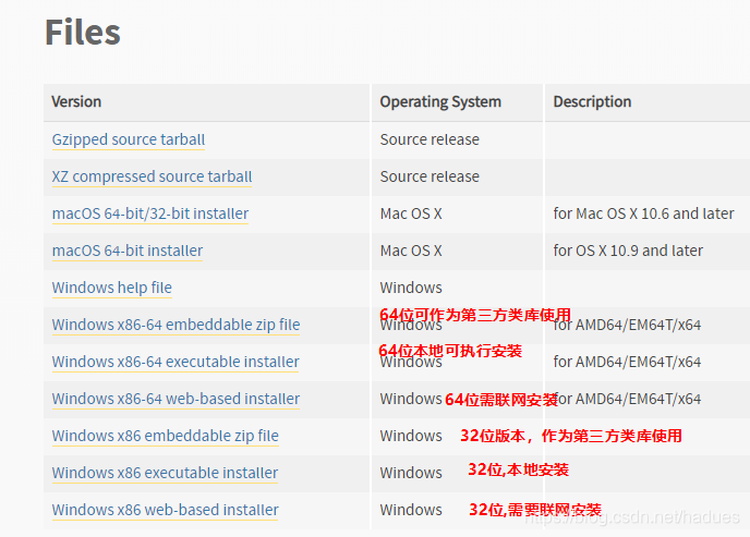 Python爬虫获取某个网页所有的a标签中的超链接网址python爬虫用xpath爬取超链接数据 Csdn博客