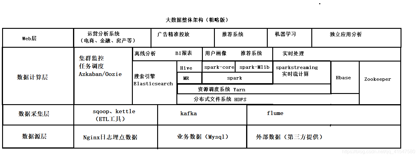 Hadoop架构及各组件介绍hadoop的主要组件及其作用 Csdn博客