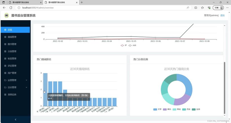Python图书管理系统设计python写图书管理系统python图书馆管理系统毕业论文的系统架构怎么写 Csdn博客