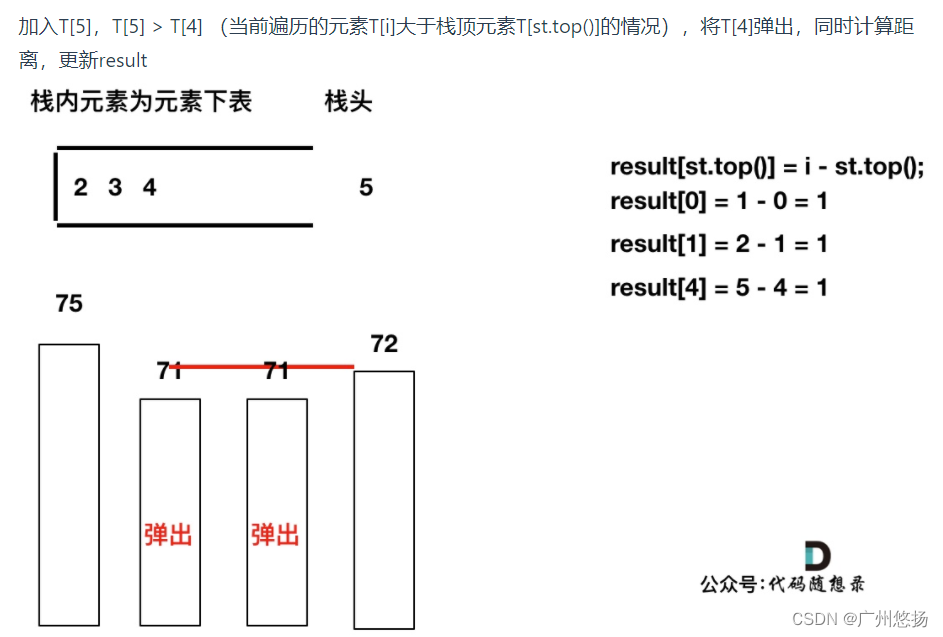 算法训练第五十八天 | LeetCode 739、496-CSDN博客