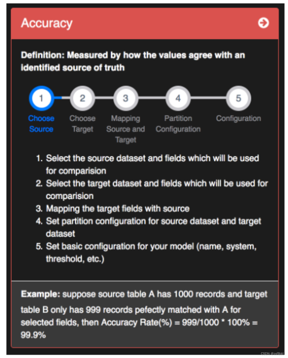 开源数据质量解决方案——Apache Griffin入门宝典_griffin 数据质量-CSDN博客