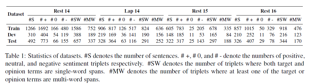 【ACL2021】三篇高质量方面级的情感分析方法解读-CSDN博客