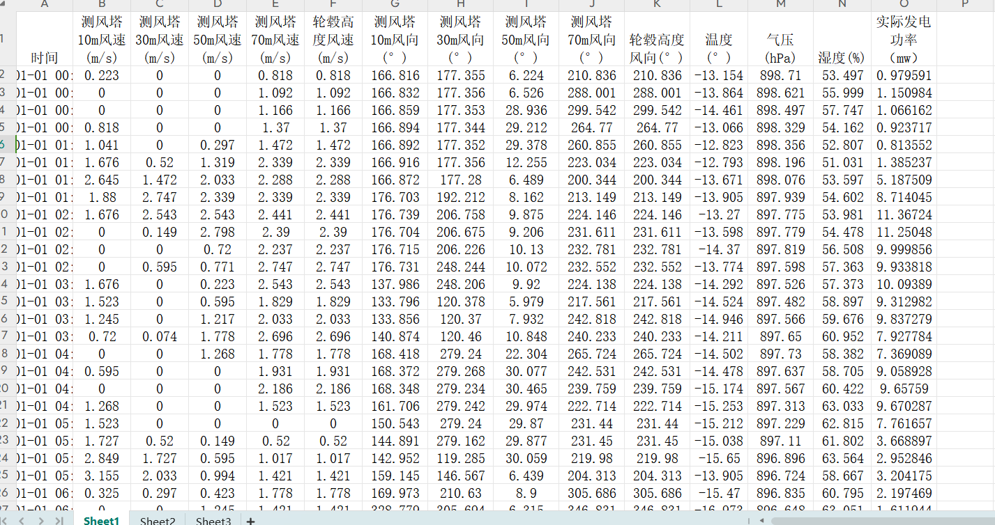 VMD-CNN-BiLSTM（变分模态分解-卷积神经网络-双向长短记忆网络）组合预测模型-CSDN博客
