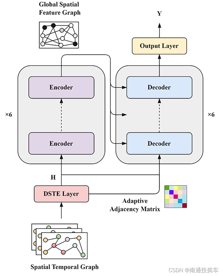 DSTET模型代码解读_dste模型-CSDN博客